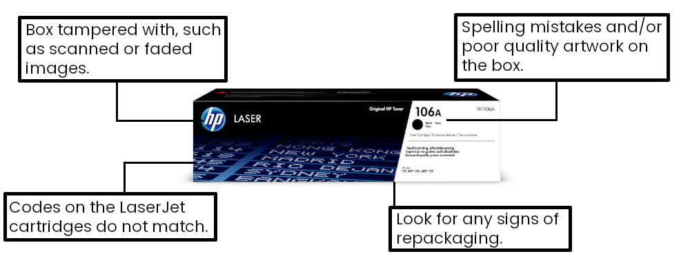 Huge Increase In HP Counterfeit Toners In Europe | CH Africa