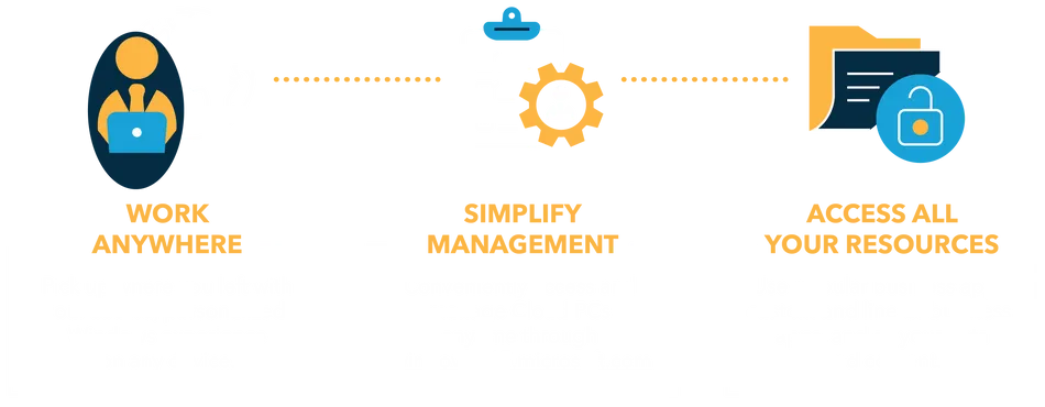 Microsoft Windows 365: Remote Working | Rectron