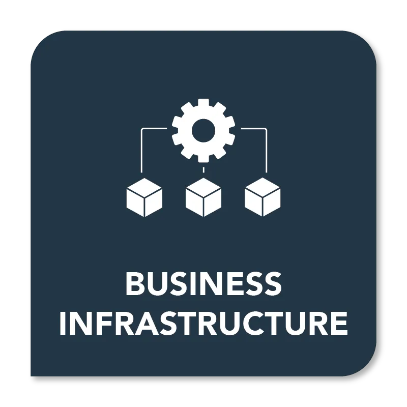 What we offer - Our Solutions | Rectron Corporate