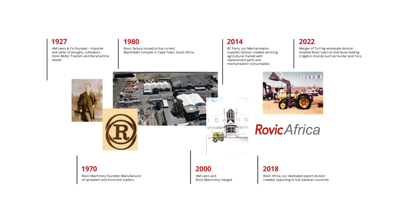 Farm Machinery & Equipment for Sale in South Africa | Rovic