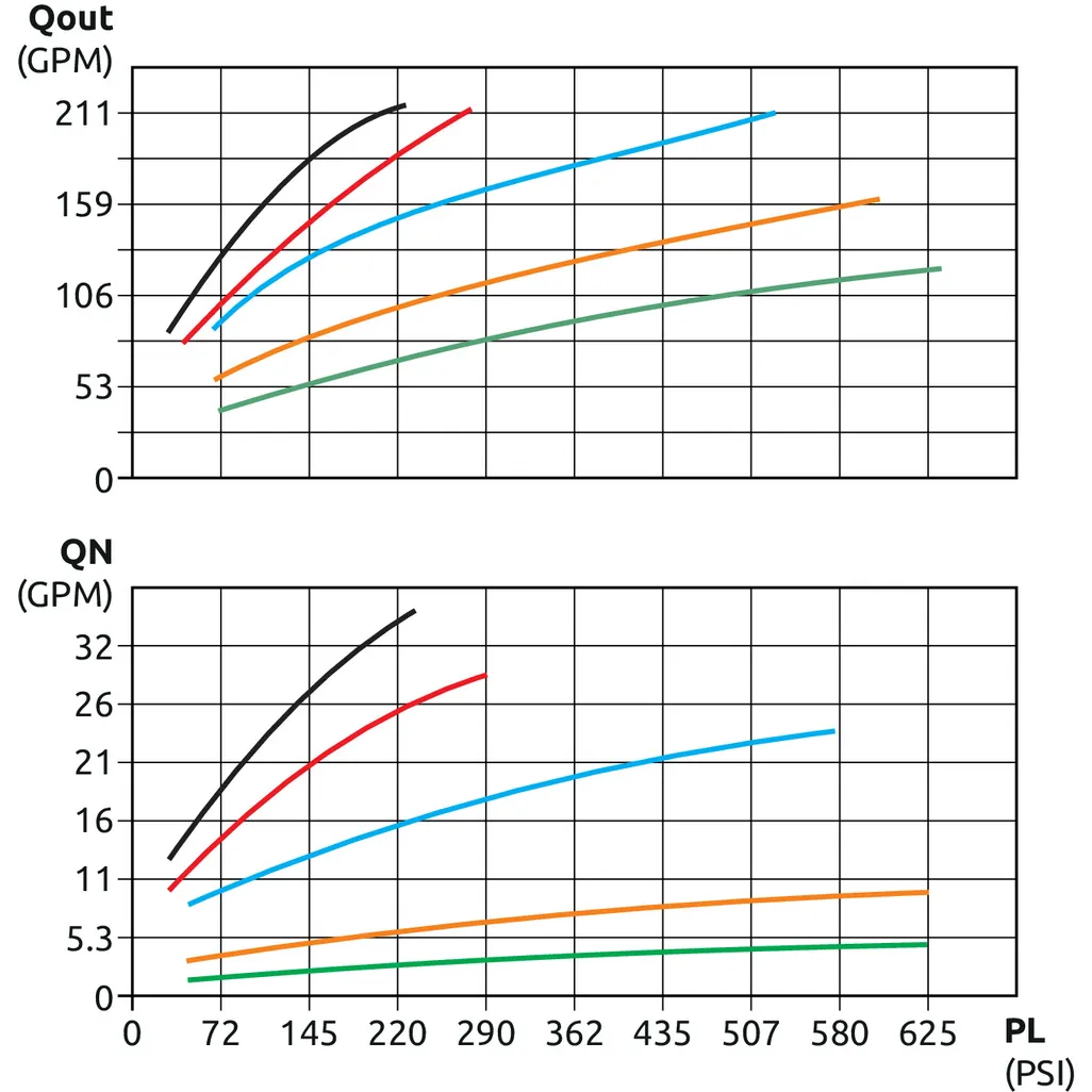 Hydraulic Agitator Nozzles | Rovic