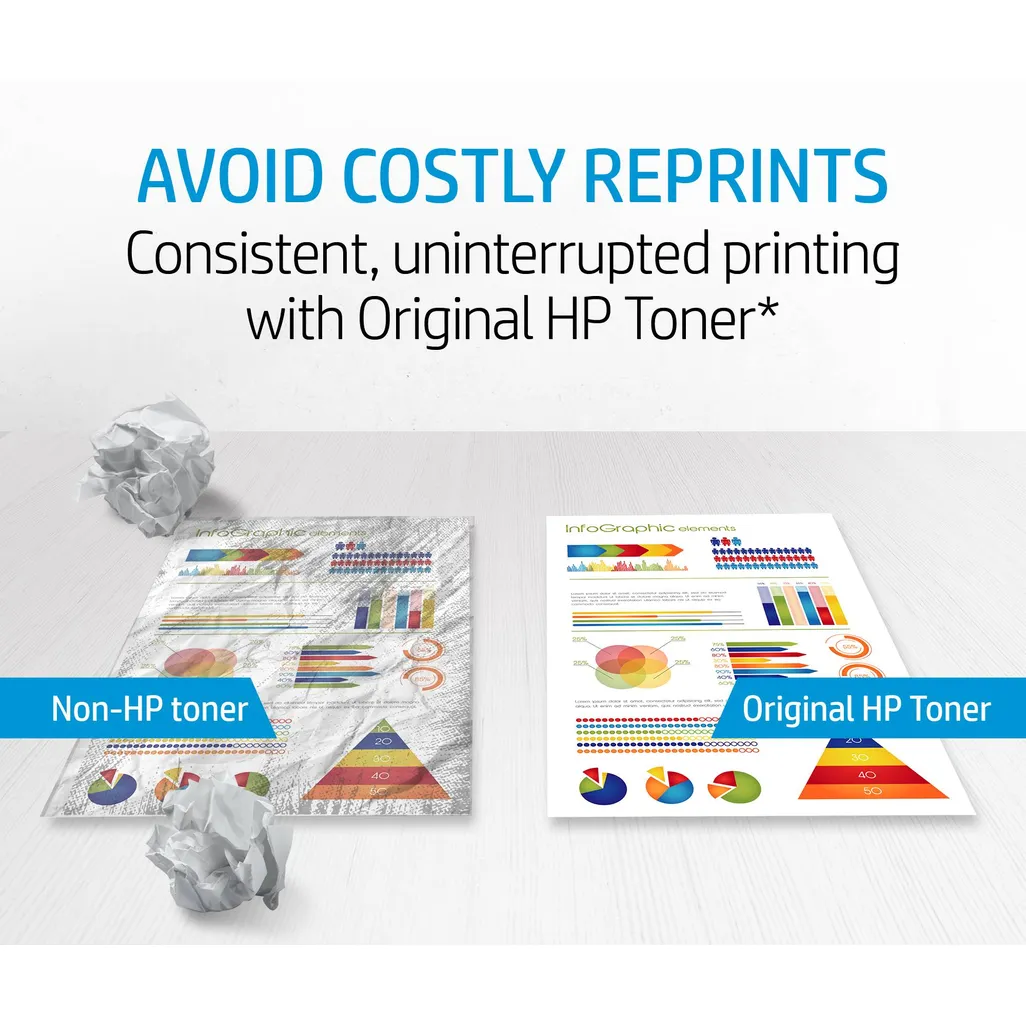 HP No. 106A Original Laserjet Toner Cartridge - Black (W1106A) | Waltons