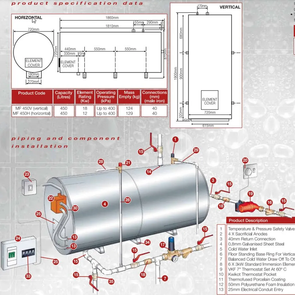 Megaflo 450 | Kwikot